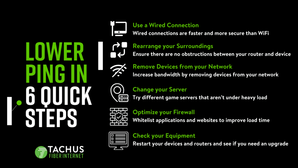 How to Lower Ping in 6 Quick Steps - Tachus Fiber Internet